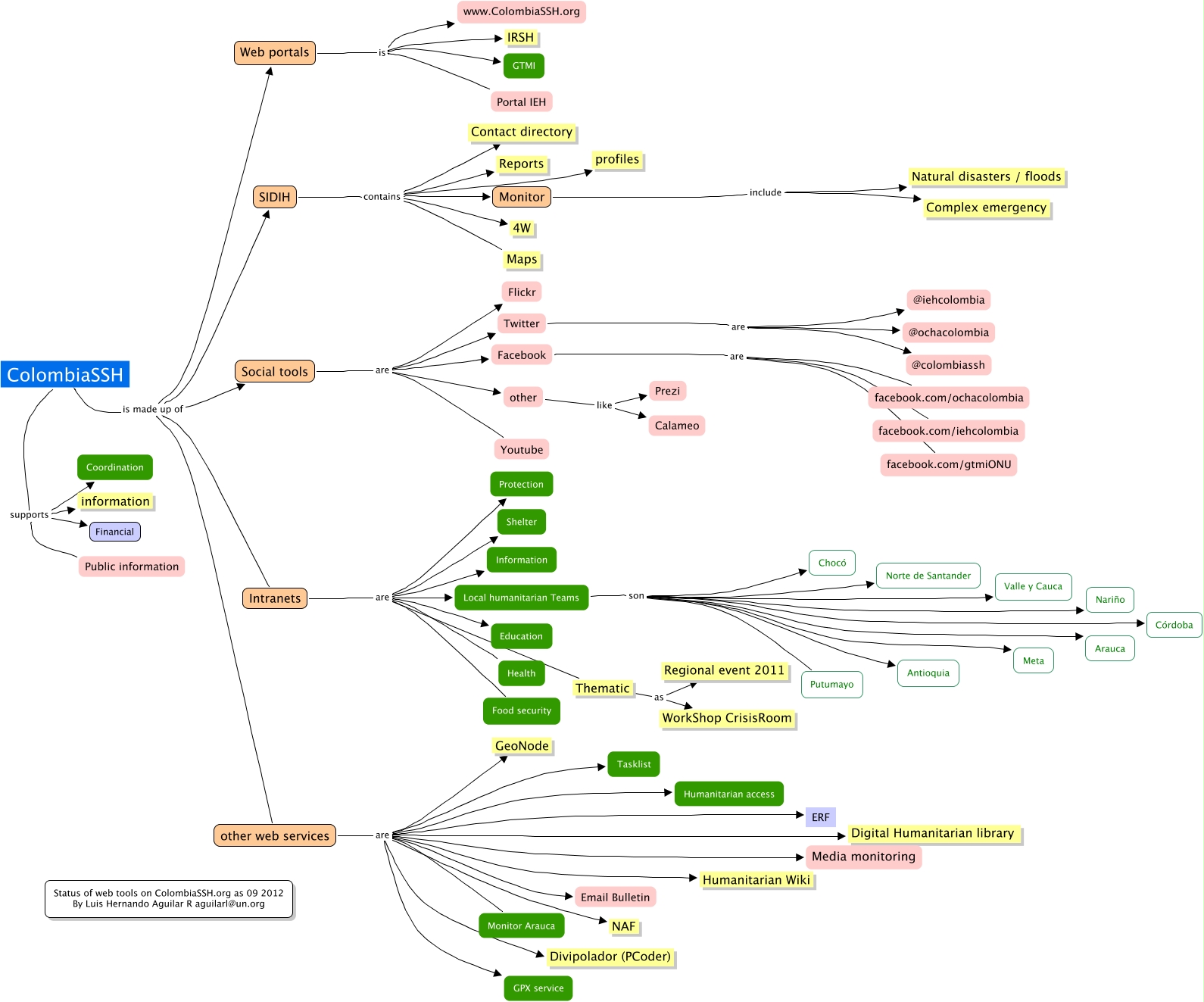 web 2012_en.cmap - Que es la Colombiassh _ en